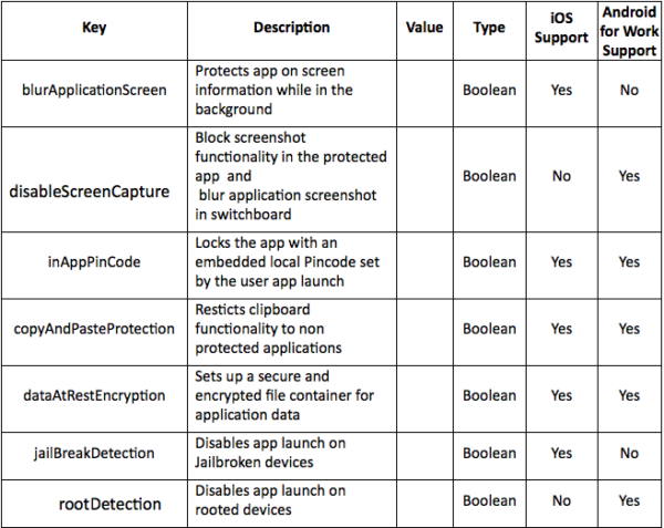 How to Manage AppConfig Enabled App with MobileIron