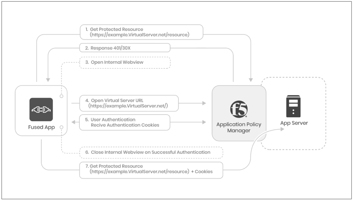 F5 APM with Azure AD - Appdome