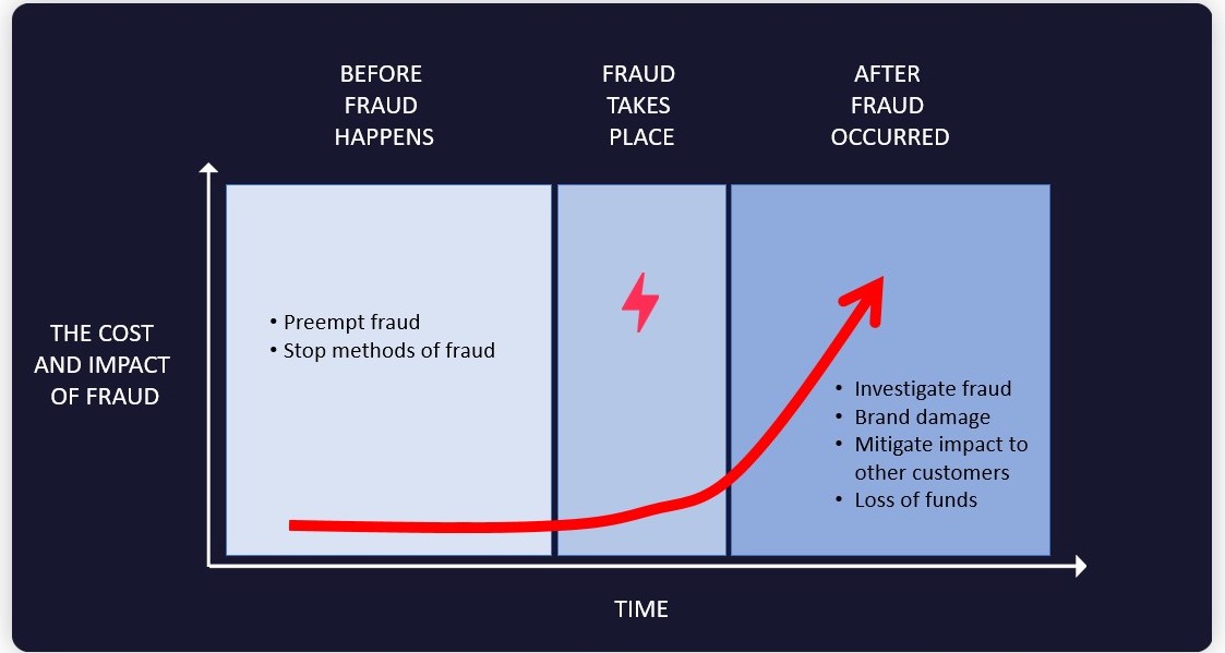 DevSec Blog | Stopping Mobile Fraud, Before it Starts