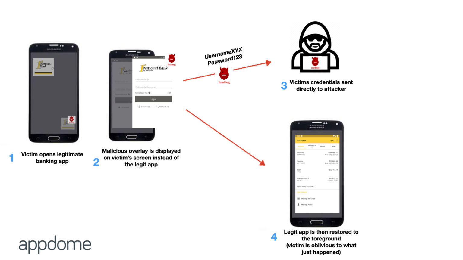 DevSec Blog | How to Block StrandHogg Malware on Android Apps