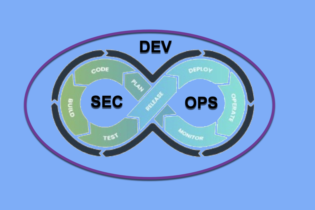 DevSec Blog | Why Mobile SDKs are NOT DevSecOps