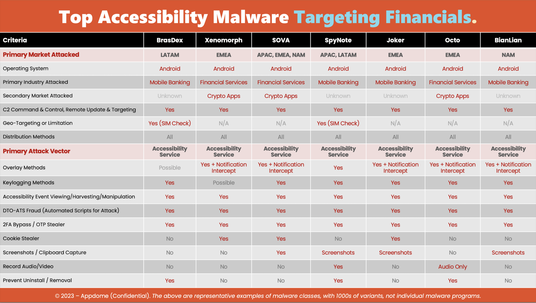 Protecting Android Apps from Accessibility Service Malware - Security Boulevard