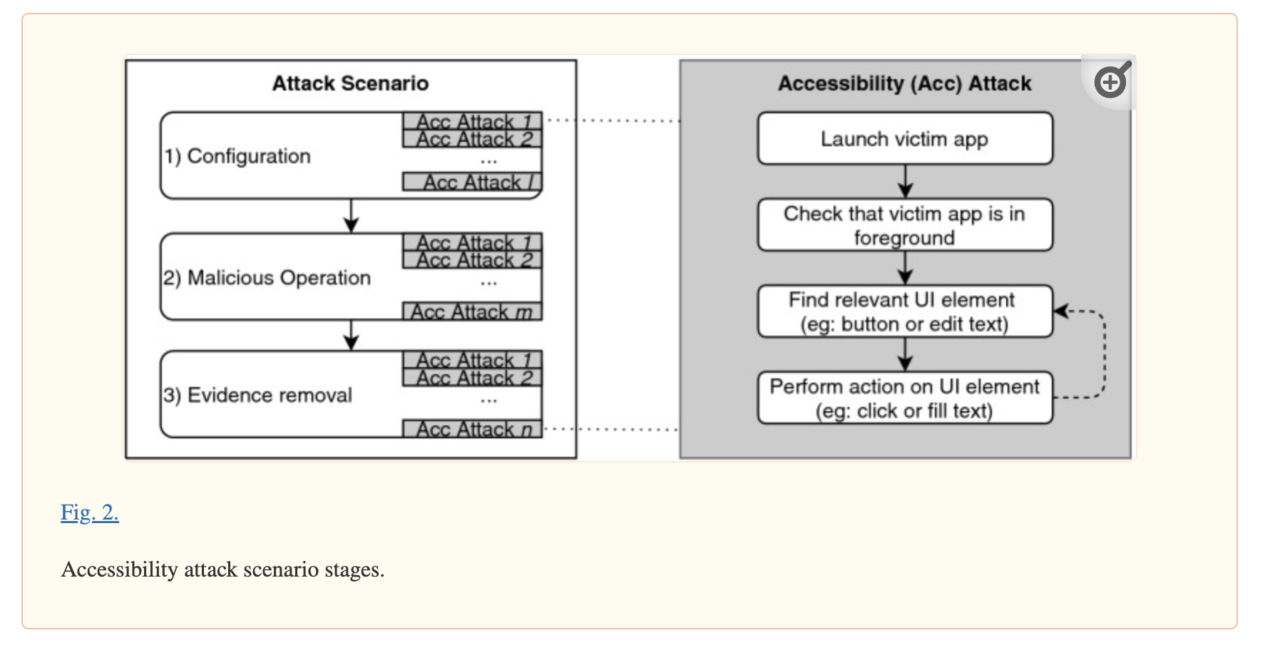 Protecting Android Apps from Accessibility Service Malware