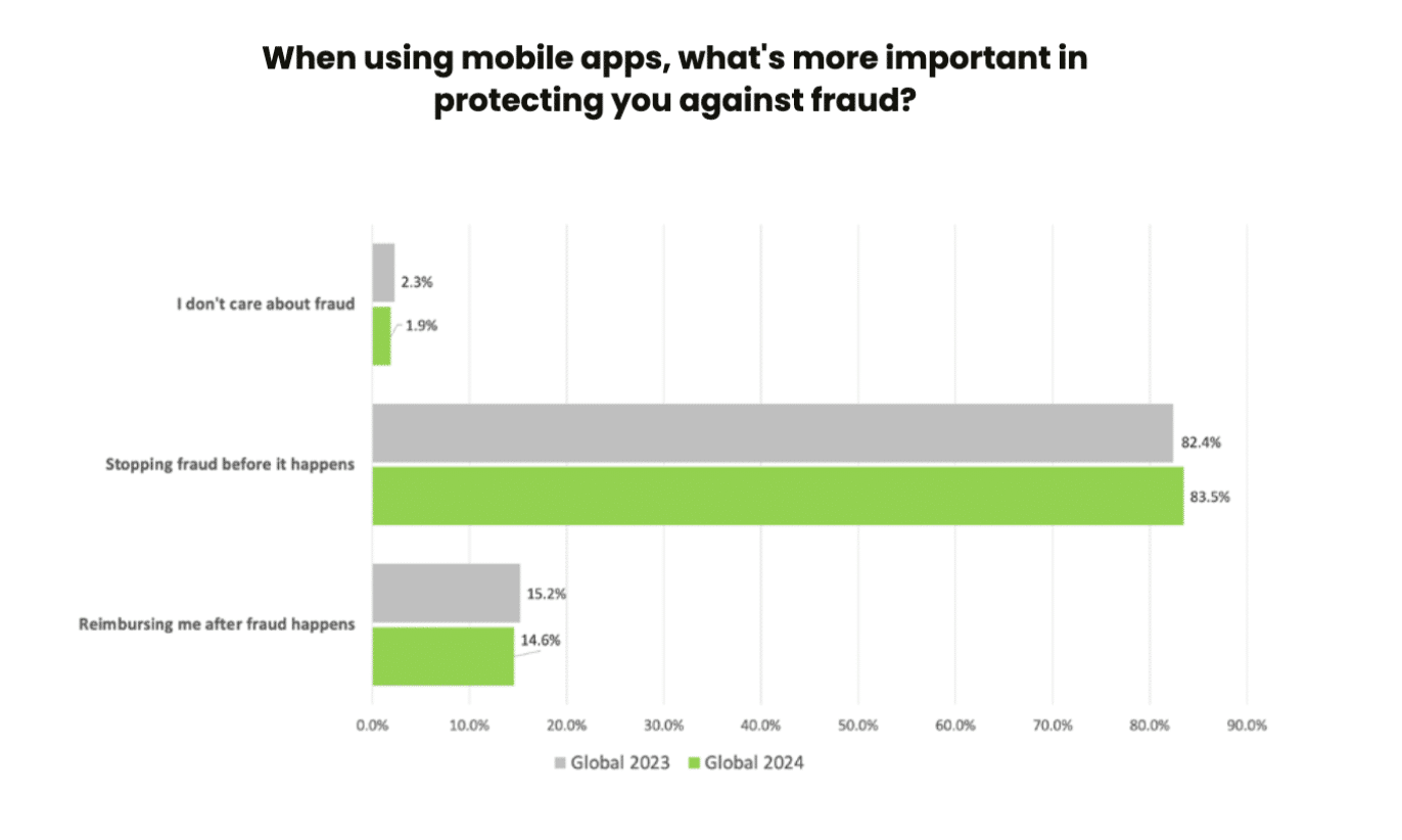 Shifting Dynamics in Mobile Fraud Prevention: A Call for Developer ...