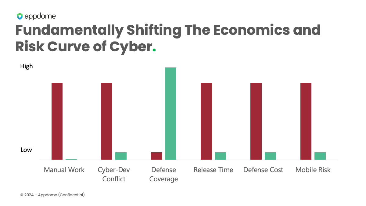 Flipping the Economics of Cybersecurity with “Policy as Code” - Appdome ...